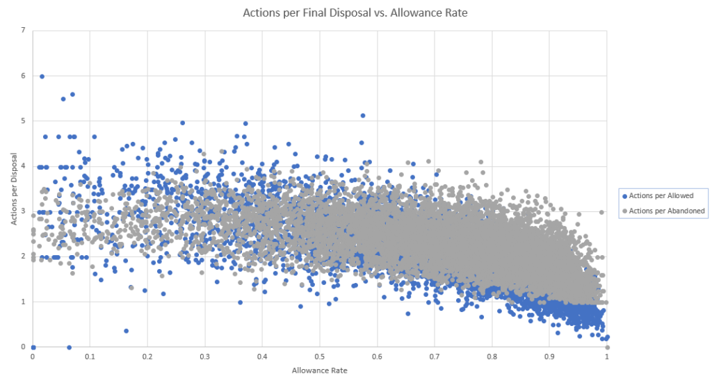 The Easiest and Most Difficult Patent Examiners - Allowance Rate and ...