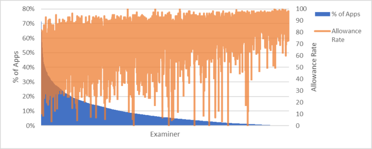 A Fifty-Eight(!) Reference Obviousness Rejection - BigPatentData