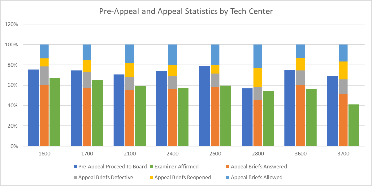 Prosecution Poker with Appeal and Pre-Appeal Statistics (updated April ...