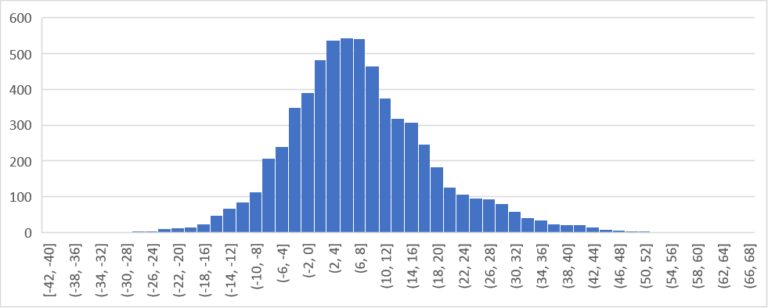 Is Another RCE Really Going to Make the Difference? - BigPatentData